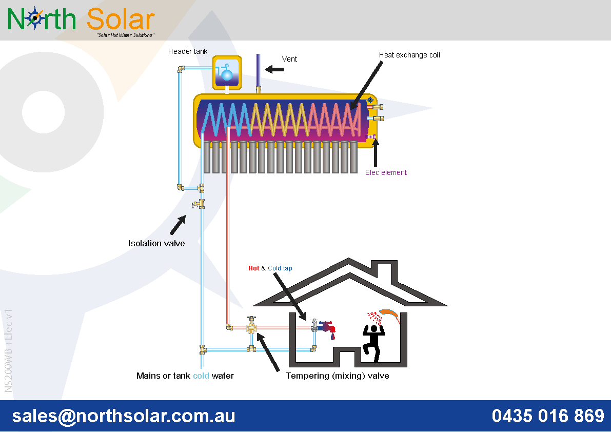 What is the header tank for? | North Solar